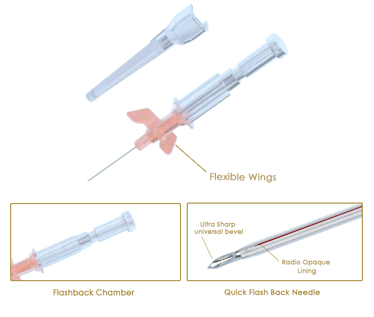 IV Cannula (Catheter) With Small Wings & Without Injection port