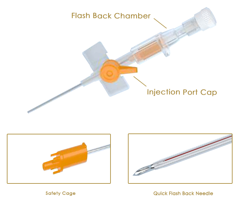 Safety IV Cannula (Catheter)